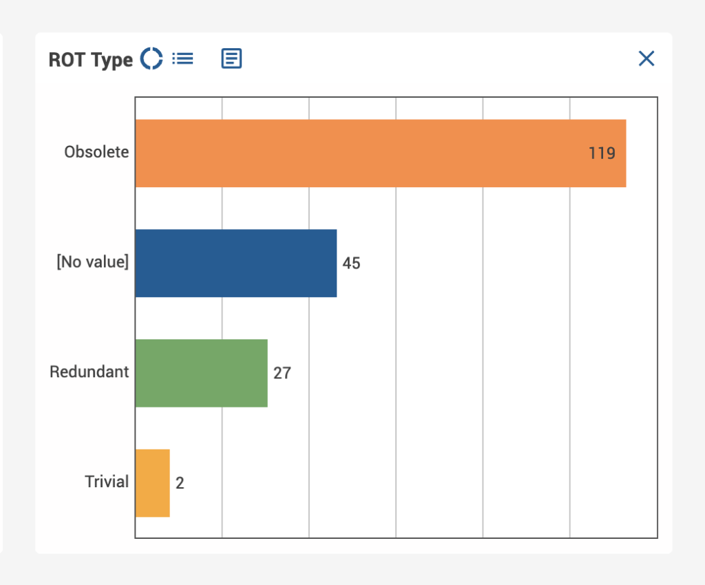 ROT & File Cleanup - Valora Technologies